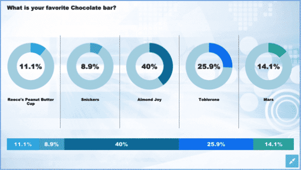 10 New Ways To Visualize User Generated Content with Event Technology