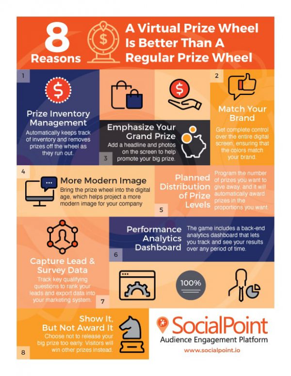 8 Reasons A Virtual Prize Wheel Is Better Than A Regular Prize Wheel