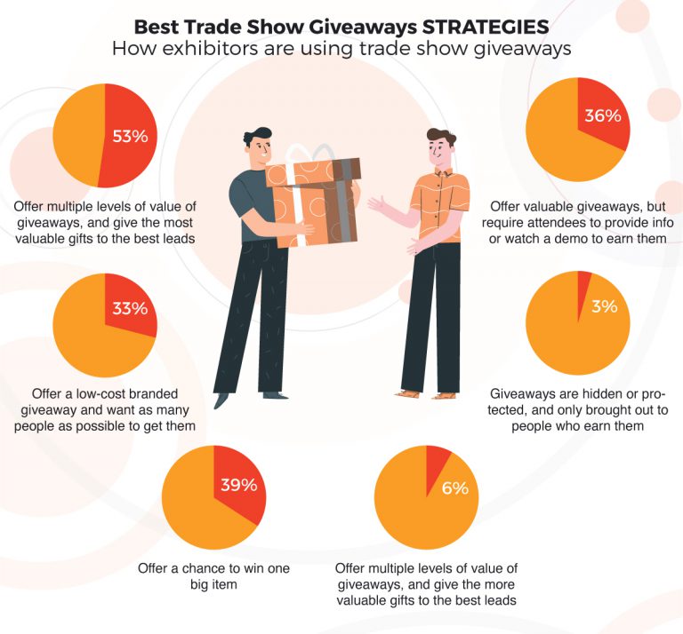 Best Trade Show Giveaways: 2018 Survey on Strategies, Features, Choices ...