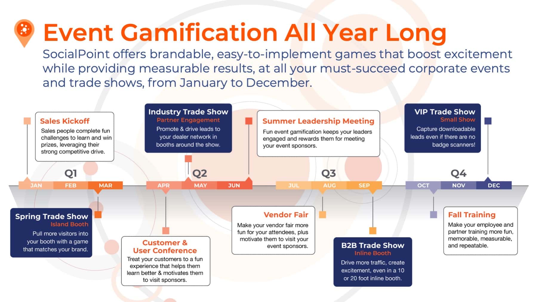 Event Gamification All Year Long Brochure