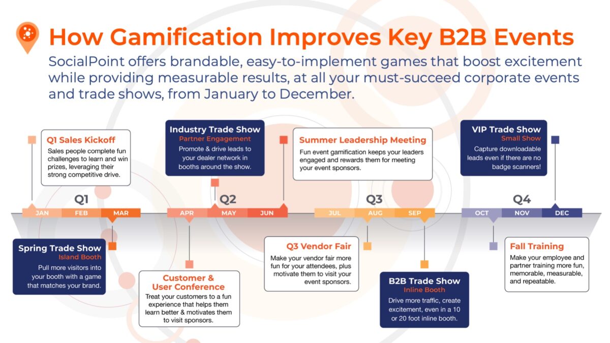 How Gamification Improves Key B2B Events